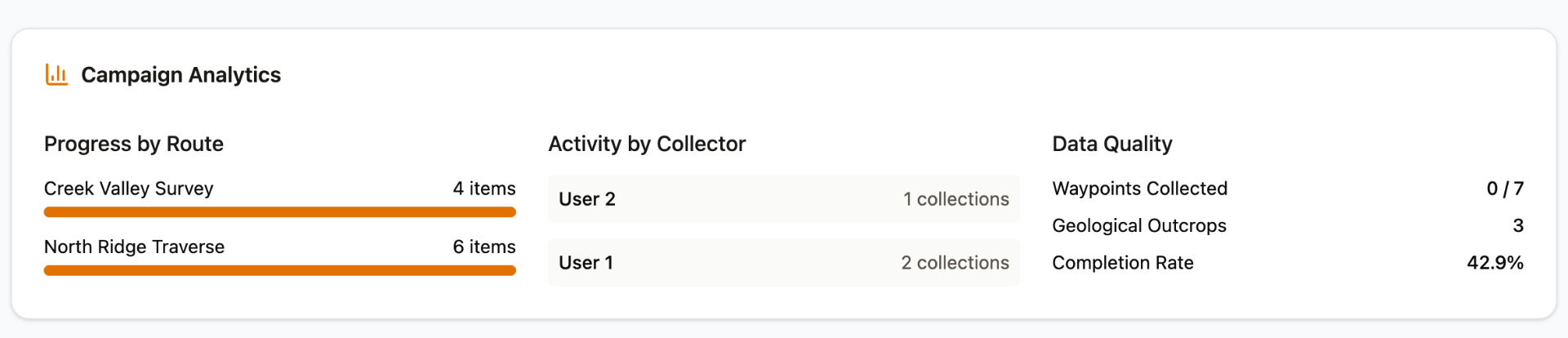Geological Field Mapping Software | Offline GPS Geology App | LithoLog